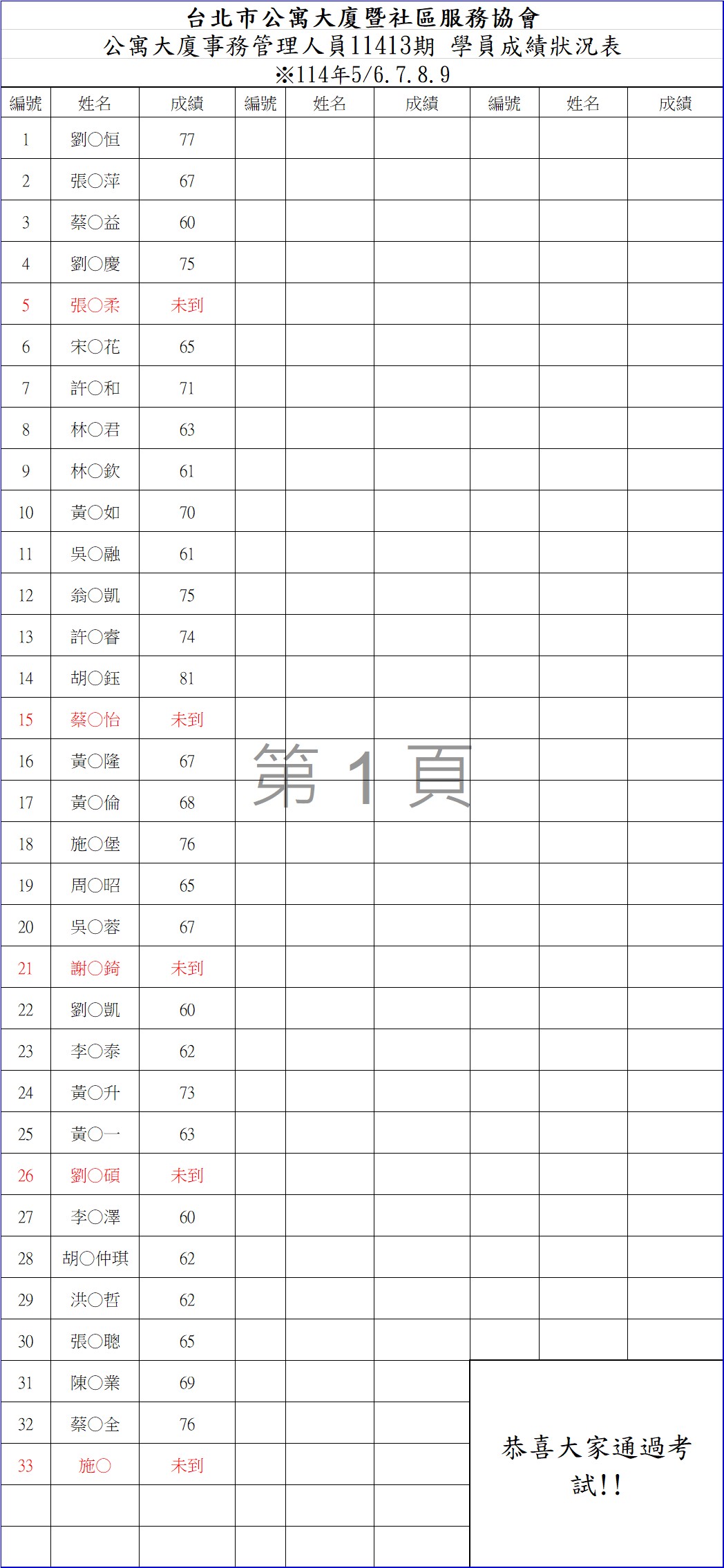 事務初訓成績11413期 - 台北市公寓大廈暨社區服務協會：總幹事證照-政府推薦專辦